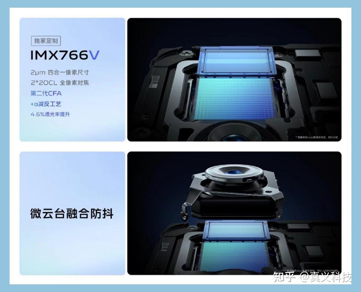 拍照最牛的手机传感器知多少？一文看懂索尼的经典主摄级型号 - 知乎