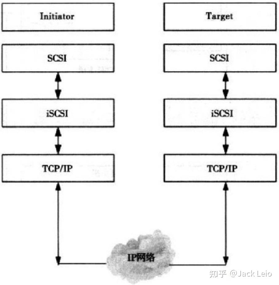 TOE（TCP/IP offload engine）的延迟是如何定义的？TOE延迟能低到什么程度？ - 知乎