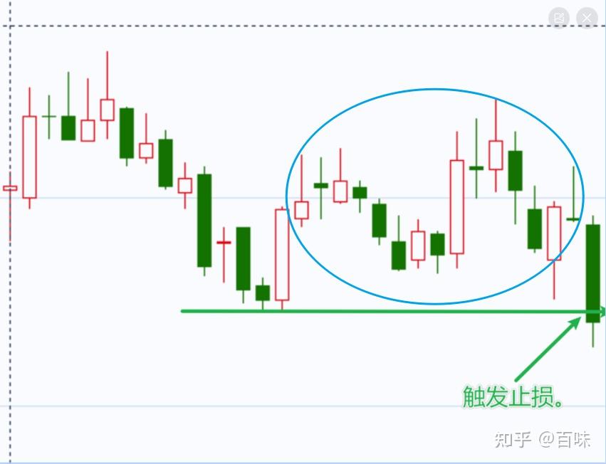 2B结构的应对示例以及一些交易训练方法 - 知乎