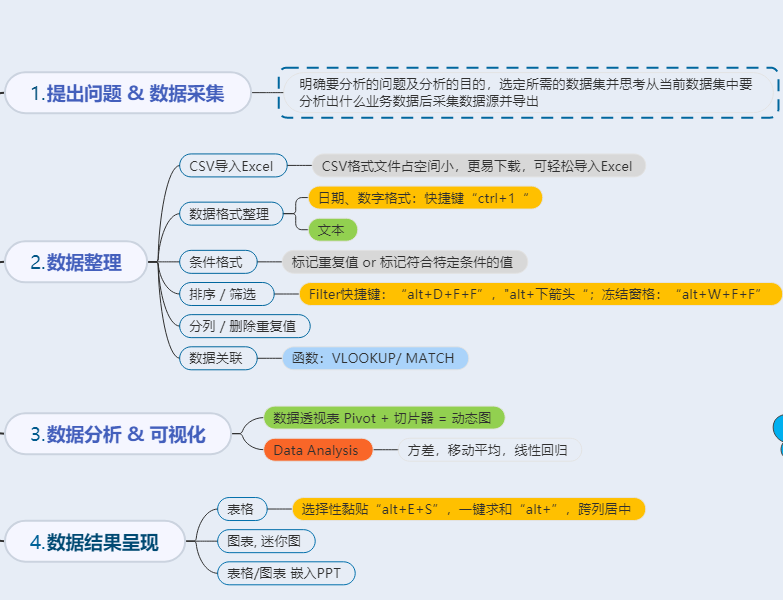 如何使用python进行数据分析 知乎
