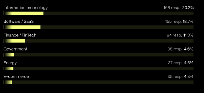 全面解读《State of PostgreSQL 2023》报告 - 知乎
