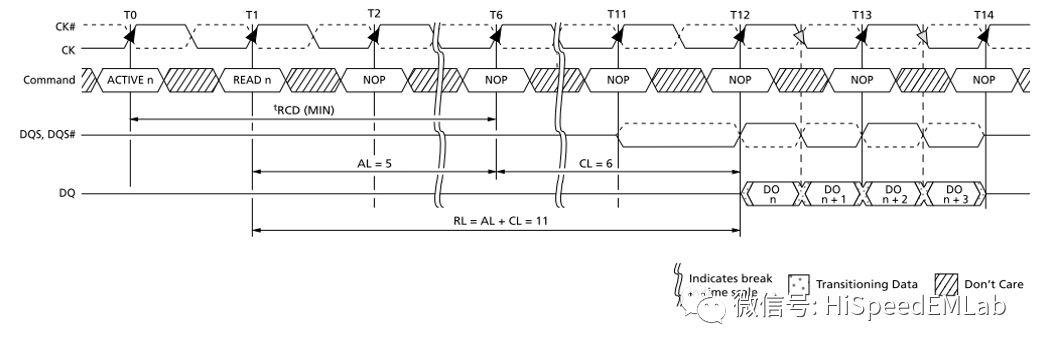 DDR时序分析 - 知乎