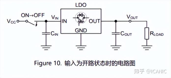 LDO 反向电流保护二极管的选择方法【干货分享】 - 知乎