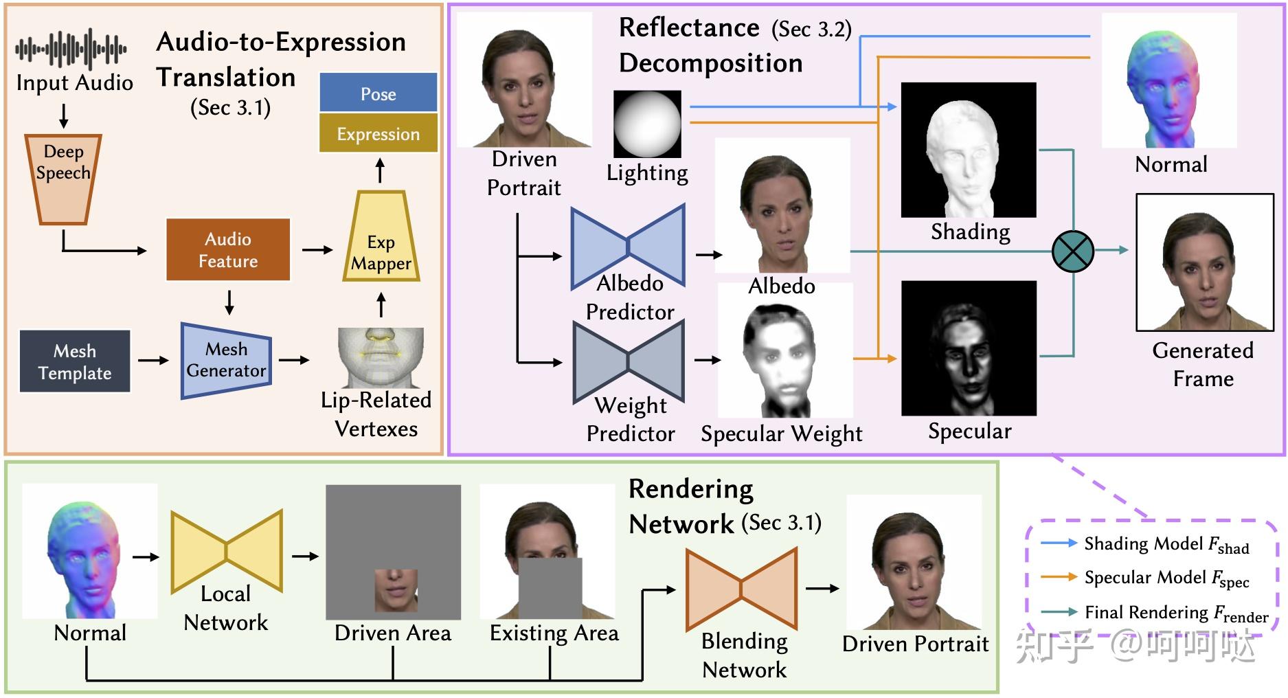 人体/头重建or生成相关github项目调研-2023 - 知乎