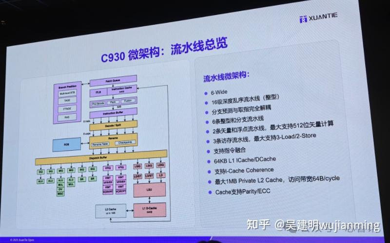 阿里玄铁C930深度解析：主频突破3.4GHz，SPECint2006得分15.2/GHz - 知乎