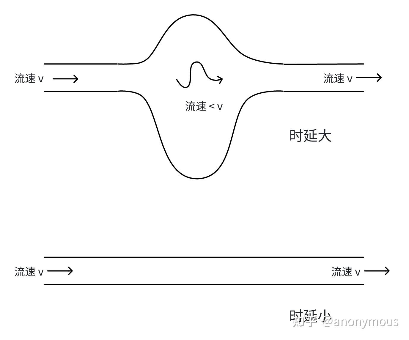 认识 bufferbloat - 知乎