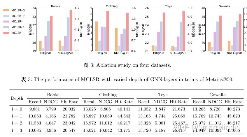 阿里2022-用于序列推荐的多级对比学习框架《Multi-level Contrastive Learning Framework for Sequential Recommendation ...