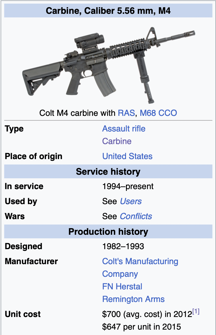 如何评价M16步枪？ - 知乎
