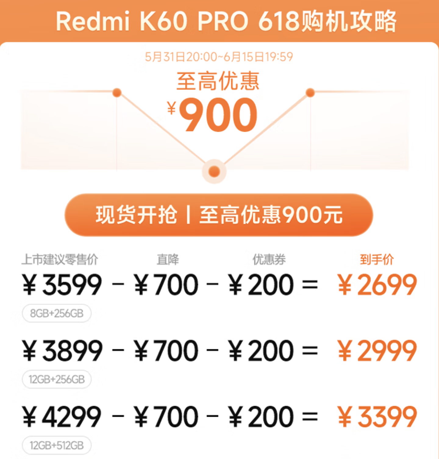 今年618红米k60pro值得买吗？ ? - 知乎