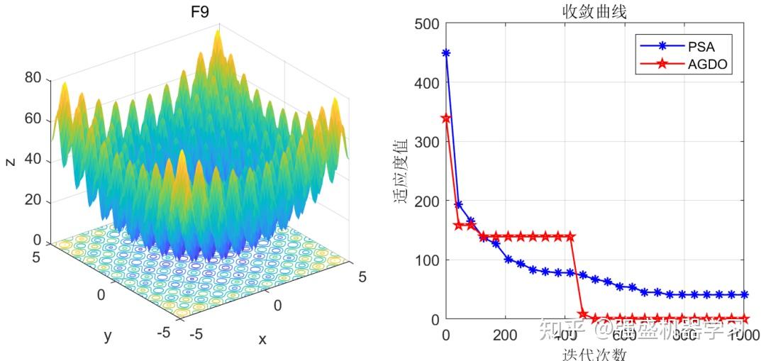 如何理解Adam算法(Adaptive Moment Estimation)？ - 知乎