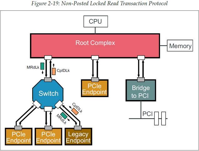 [译文] 《PCI Express Technology 3.0》Chapter 2 PCIe Architecture Overview ...