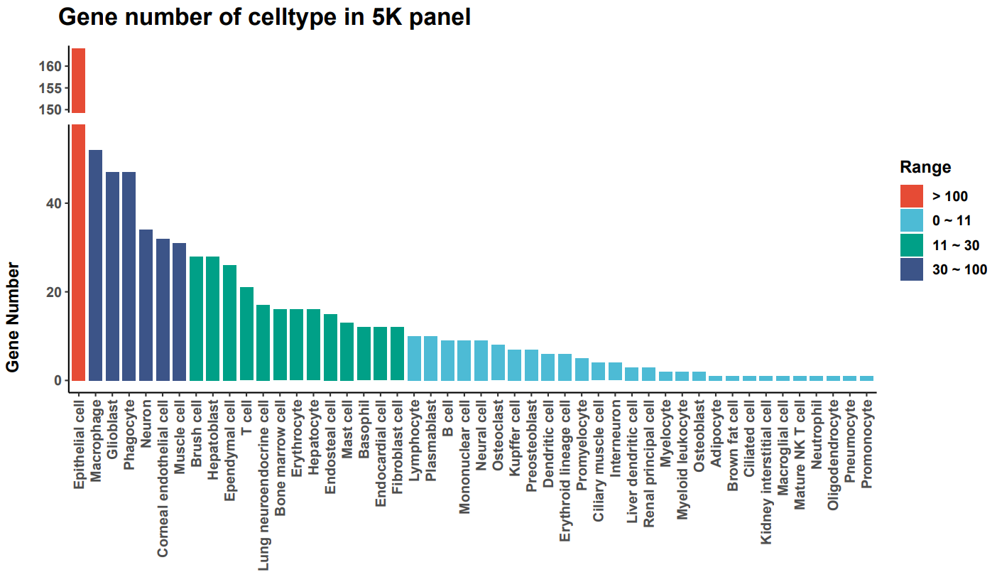 非因生物 亚细胞空间原位技术 Xenium 5K Panel知多少？ - 知乎