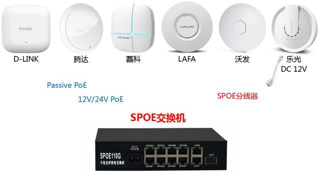 无线AP也有三种供电方式，你选哪种？-1625 - 知乎