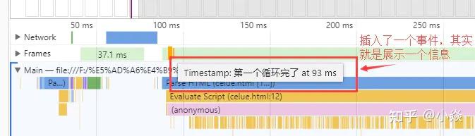 console功能你了解有多少，console新特性，timeStamp timeEnd groupEnd timeLine profile ...