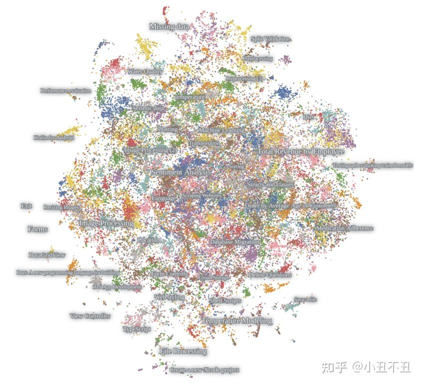 会沟通的 AI——《CAMEL：Communicative Agents for “Mind” Exploration of Large Scale Language Model ...