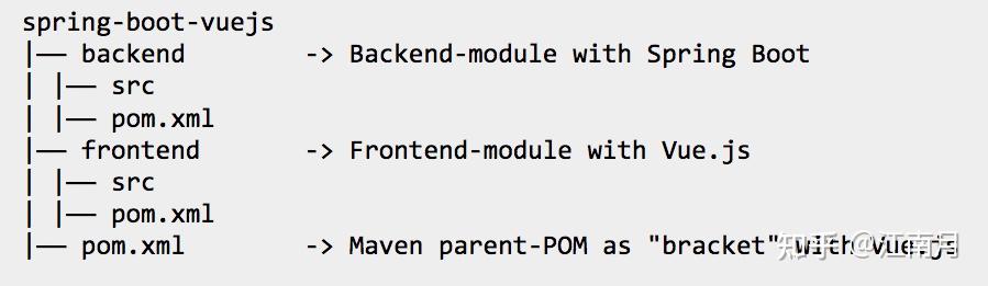 实战教程：将Spring Boot和Vue.js应用于你的项目，轻松开发现代化应用！ - 知乎