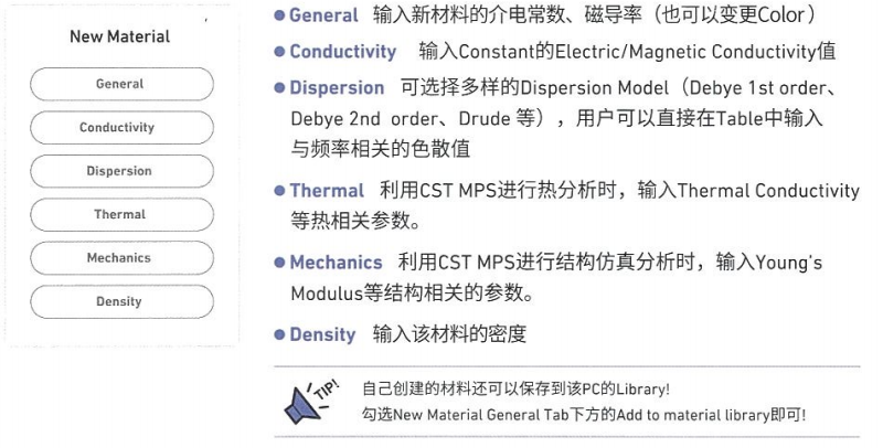Simulia仿真之CST的使用指南（3） | 百世慧® - 知乎