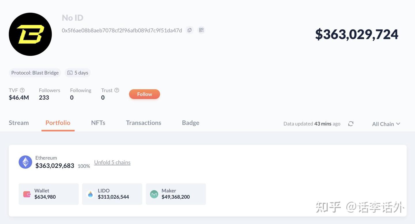 Blast是什么？如何参与Blast的空投？Blur Layer2未来的发展前景如何？ - 知乎