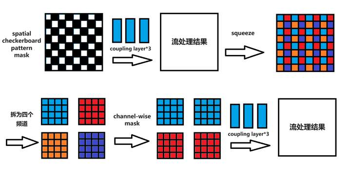 流模型realnvp：流程提炼+原文完整分析 - 知乎