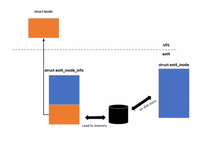 从linux内核出发彻底弄懂socket底层的来龙去脉 - 知乎