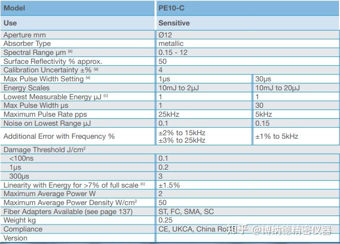 Ophir激光能量计PE10-C怎么样啊？ - 知乎