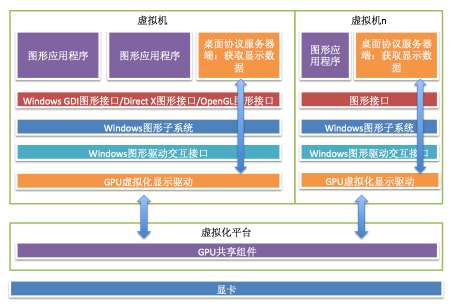 一张图看明白GPU原理 - 知乎