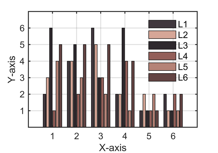 MATLAB | SCI绘图配色第三期 | 二维柱状图 | 一人之下 - 知乎