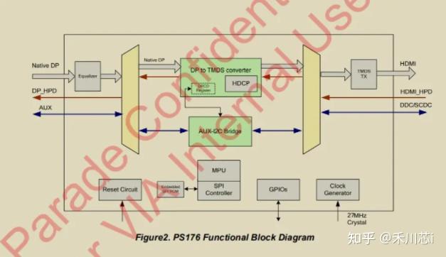 HUB 2.0 适用芯片PS176简介以及应用 - 知乎