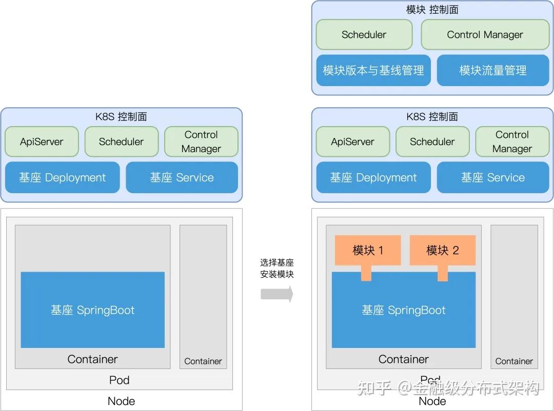 Koupleless 可演进架构的设计与实践｜当我们谈降本时，我们谈些什么 - 知乎