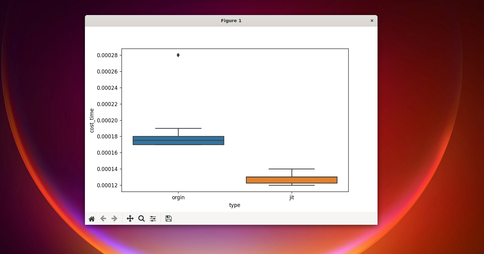 优雅地使用C++部署你的PyTorch推理模型（一）LibTorch的安装与基本使用 - 知乎