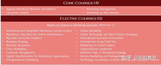 选校季第5期丨香港大学商学院专业方案详解！2022QS世界大学综合排名22、亚洲排名第3！ - 知乎