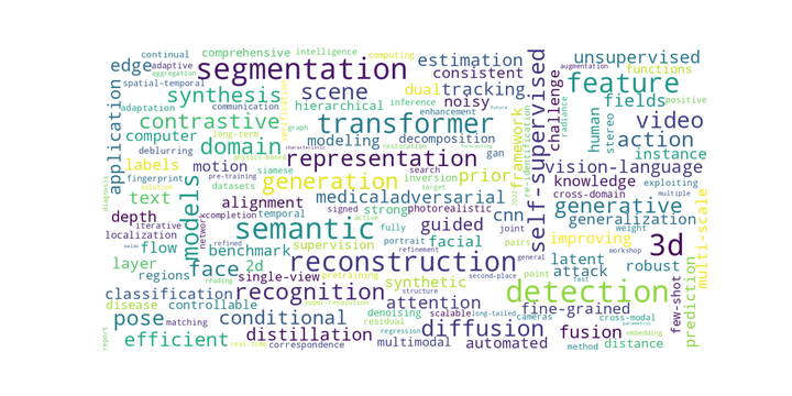 arXiv每日更新-20221128（今日关键词：detection, 3d, segmentation) - 知乎