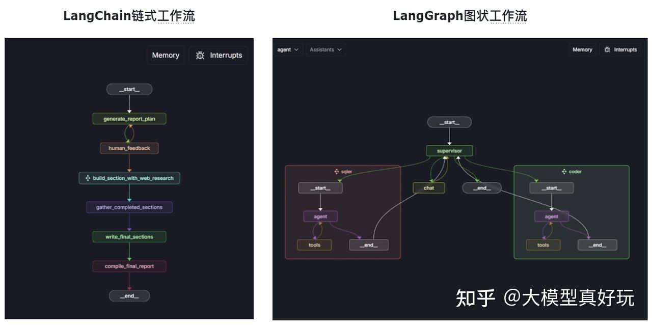 深入浅出LangChain AI Agent智能体开发教程（一）—认识LangChain&LangGraph - 知乎