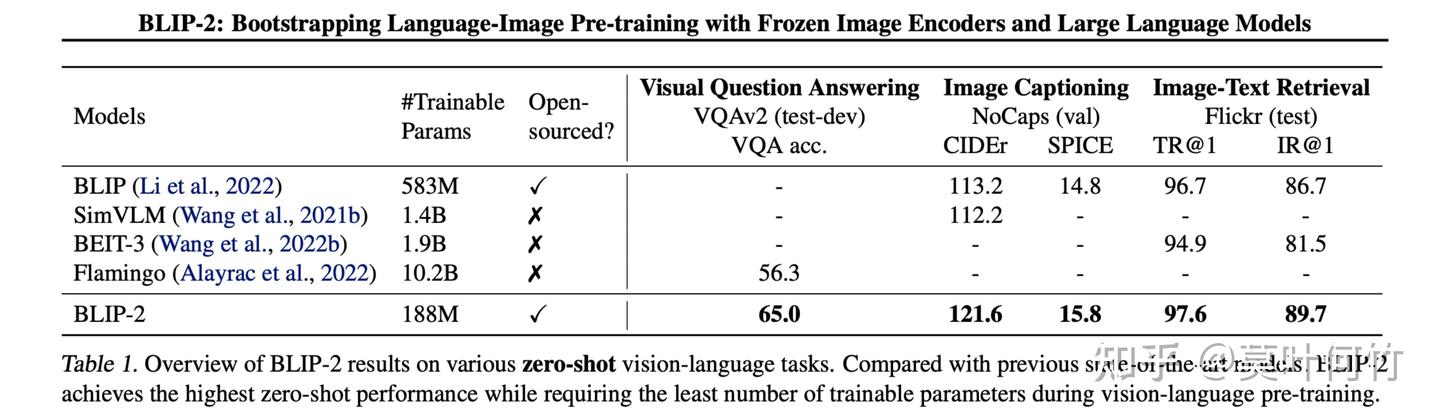 BLIP系列文章小结（BLIP, BLIP-2, InstructBLIP） - 知乎