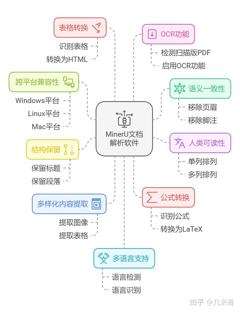 MinerU：高效智能PDF文档解析工具完全指南 - 知乎