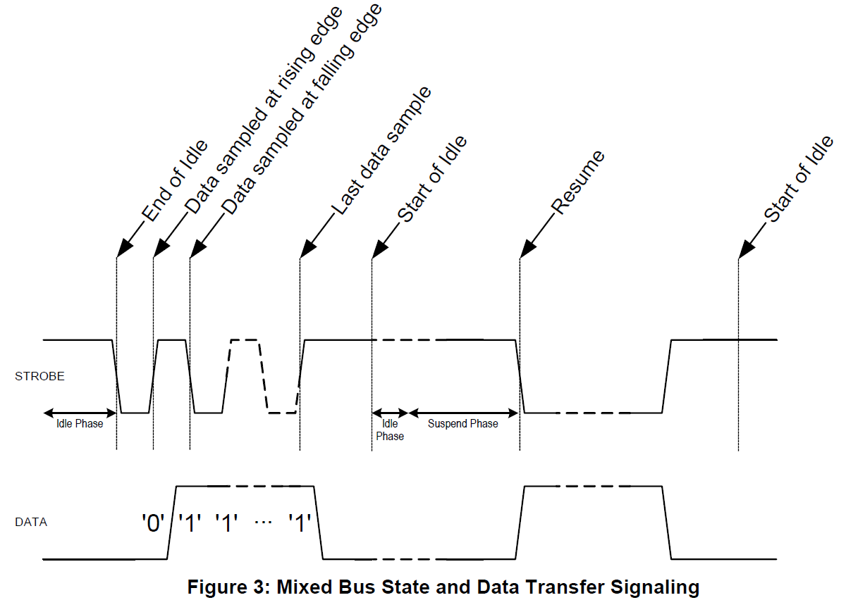 HSIC规范V1.0 - 知乎