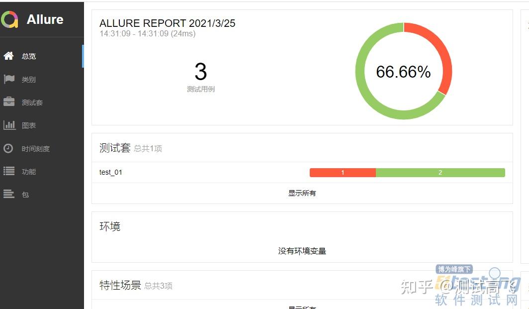 如何通过python生成Allure报告 - 知乎