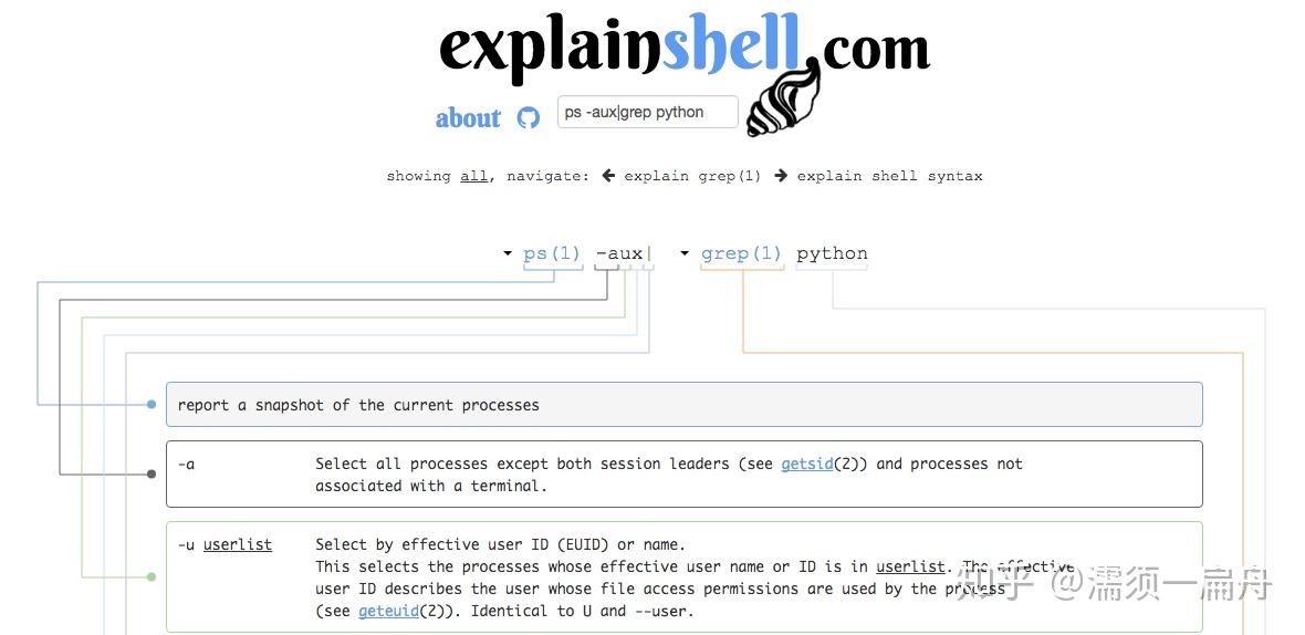 Github上好玩的50个python项目汇总 （一） - 知乎