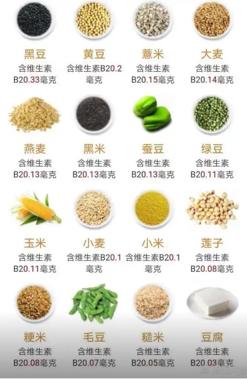 常见维生素B2含量表 - 知乎