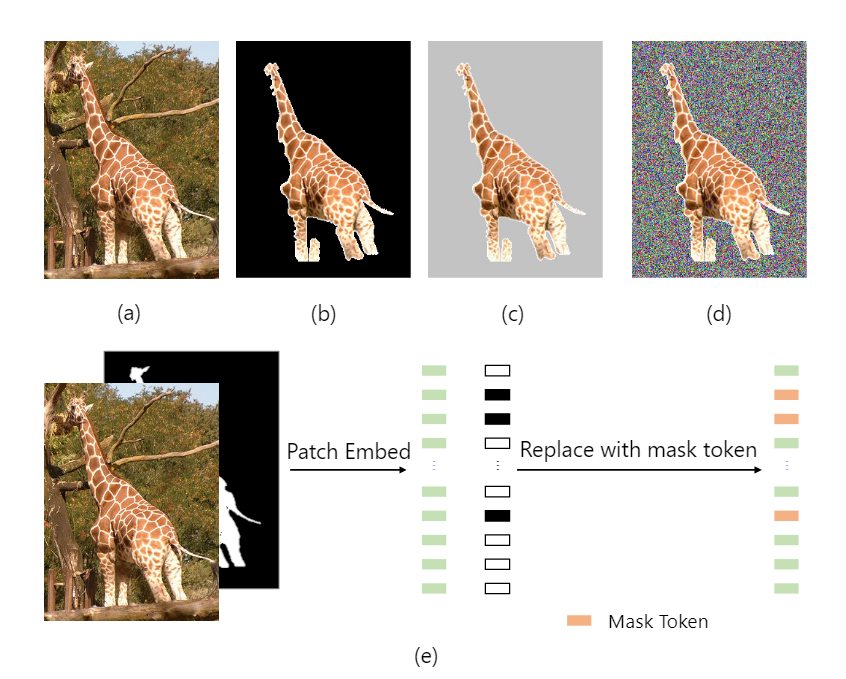 A Simple Baseline for Open-Vocabulary Semantic Segmentation with Pre ...