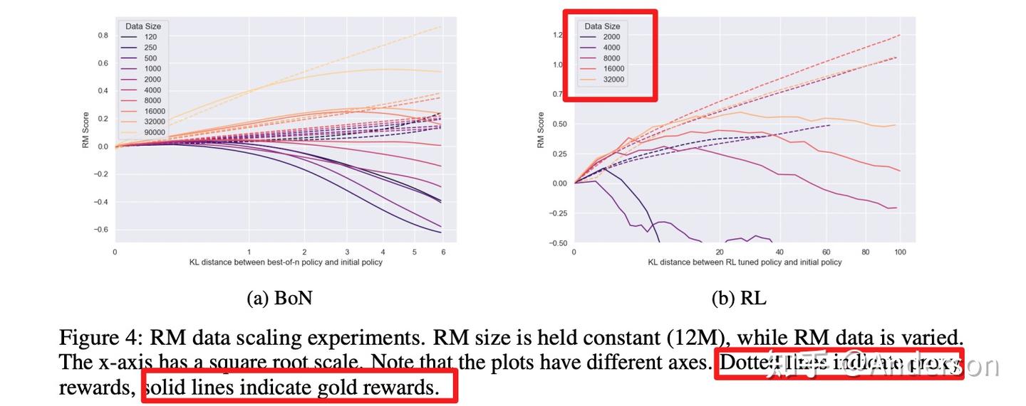 RLHF系列-Reward Model - 知乎