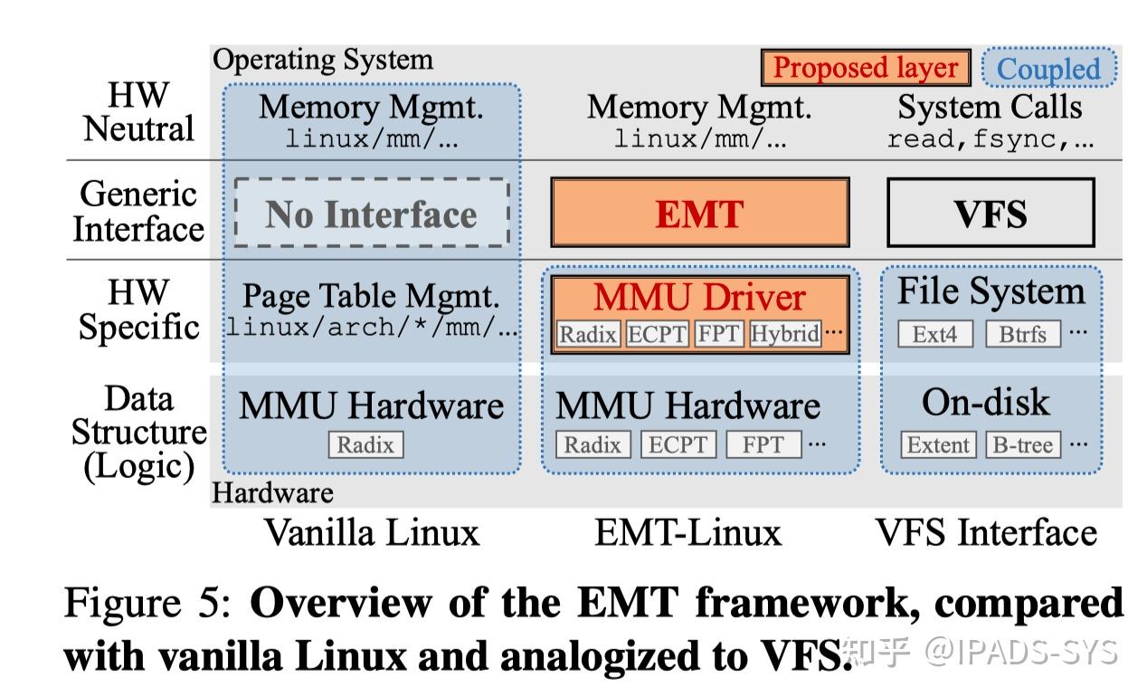 OSDI 2025 论文评述 Day 3 Session 8: Kernel and Operating Systems II - 知乎