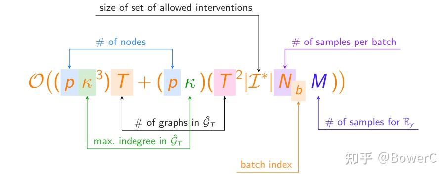 LaTeX如何给数学公式做注释 - 知乎
