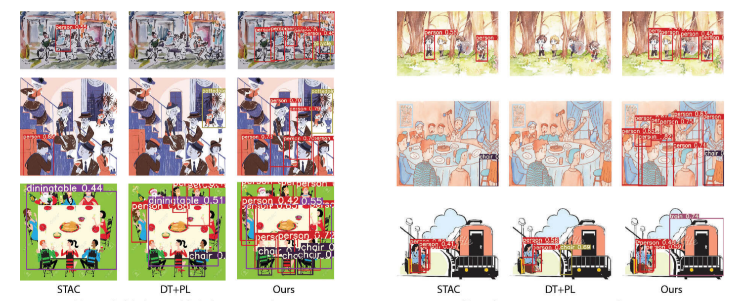 ICCV2021 Oral《SimROD》简单高效的数据增强！华为提出了一种简单的鲁棒目标检测自适应方法 - 知乎