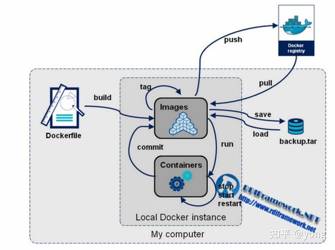 .NET Core部署到linux最全解决方案，高阶篇(Docker+Nginx 或 Jexus) - 知乎