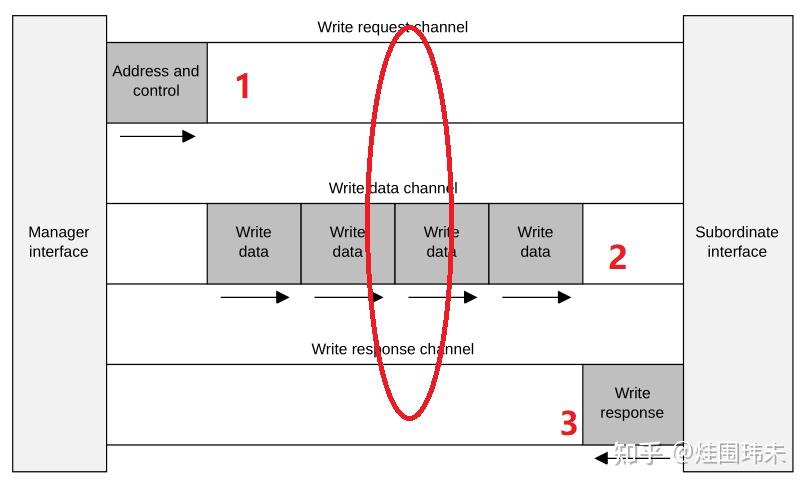 总线Transaction/Transfer/Burst/Beat深入理解 - 知乎