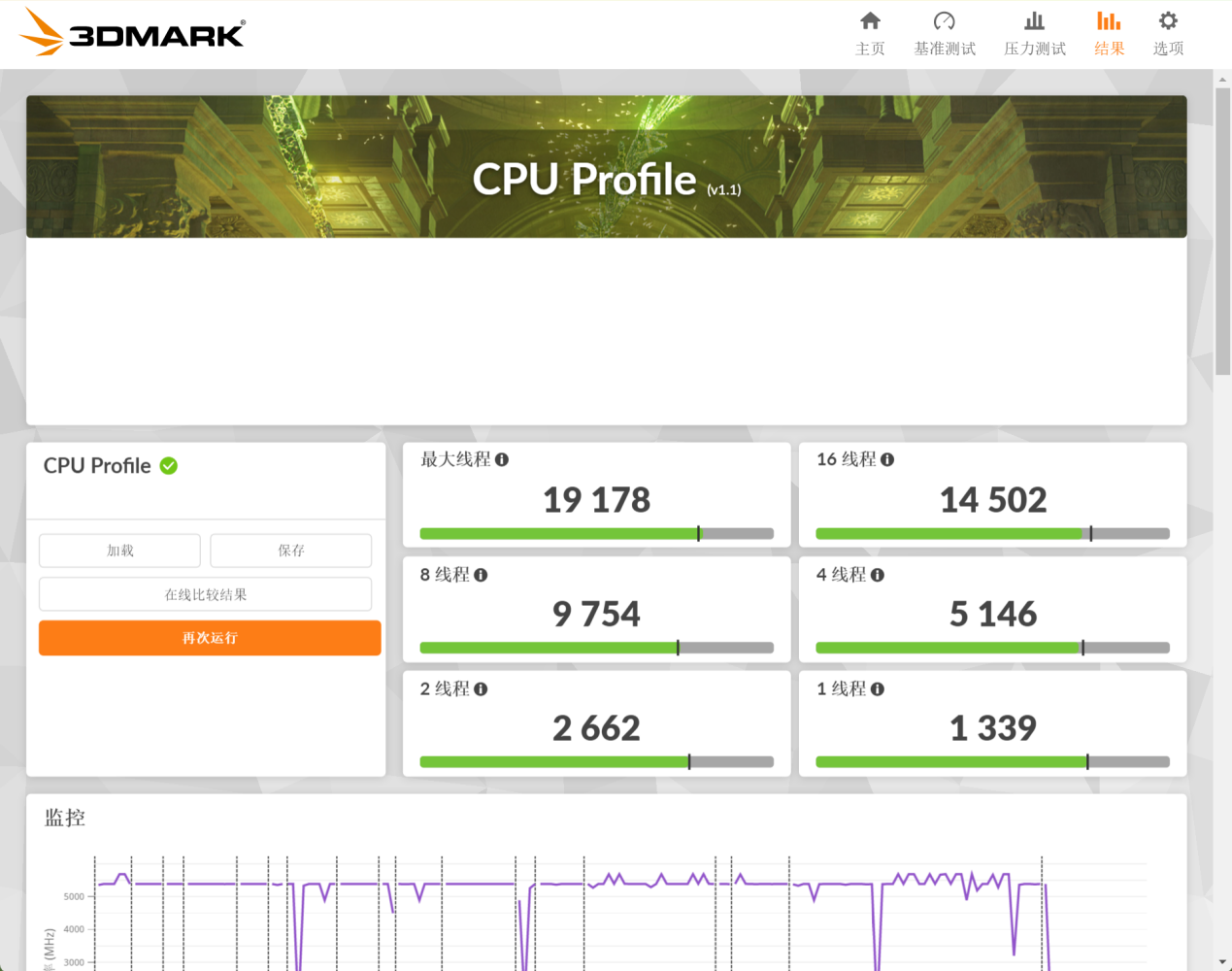 电脑买整机还是组装机？如果自己想组装一个性能非常高的台式电脑，有没有清单或者配置的推荐？ - 知乎