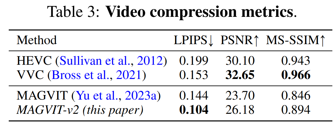 61. Magvit-v2: 在图像生成任务中超越Diffusion的大型语言模型 - 知乎