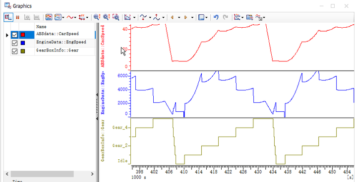 CANoe教程 | 分析功能-Graphics窗口 - 知乎