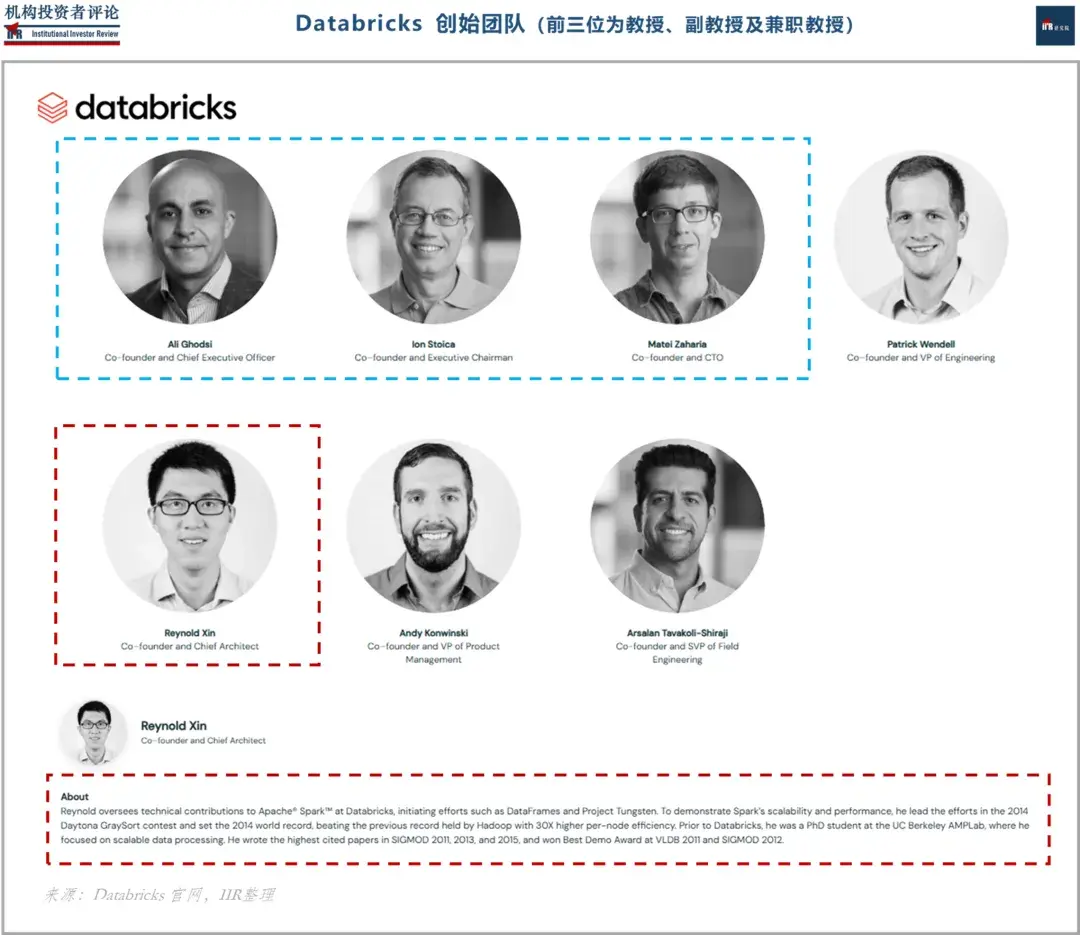 单轮融资额「超620亿元」!「师生共创 Databricks」或摘今年「融资桂冠」| IIR - 知乎
